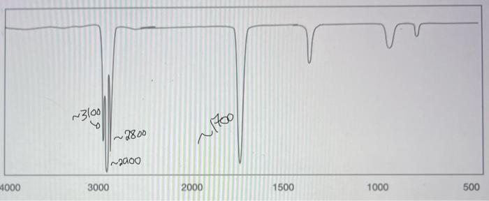 An IR spectrum, a 13C NMR spectrum, and a 'H NMR | Chegg.com