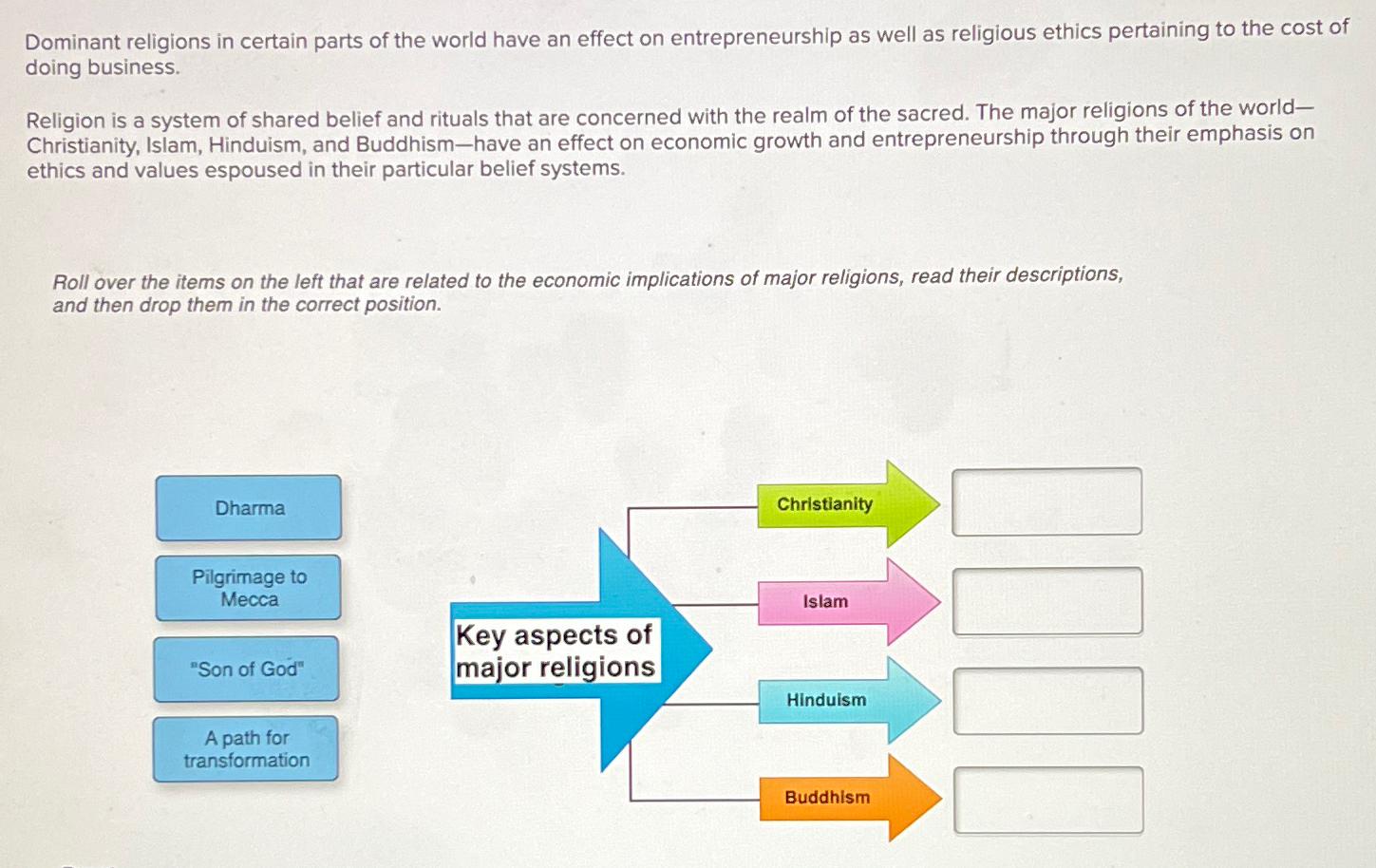 Solved Dominant religions in certain parts of the world have | Chegg.com