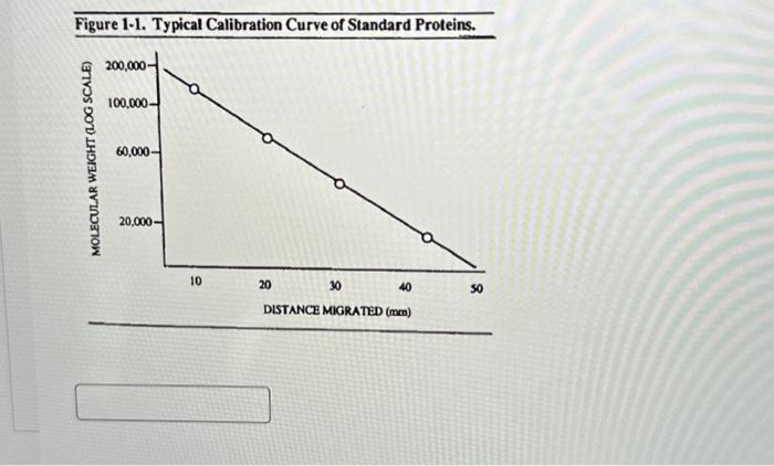 Solved I need a quick response pleaseThe graph below shows a | Chegg.com