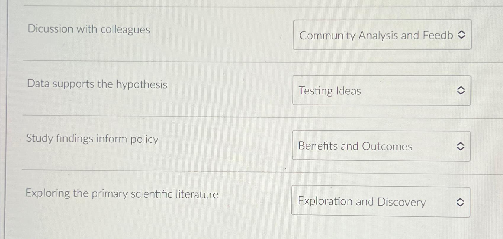 Solved Dicussion with colleaguesData supports the | Chegg.com