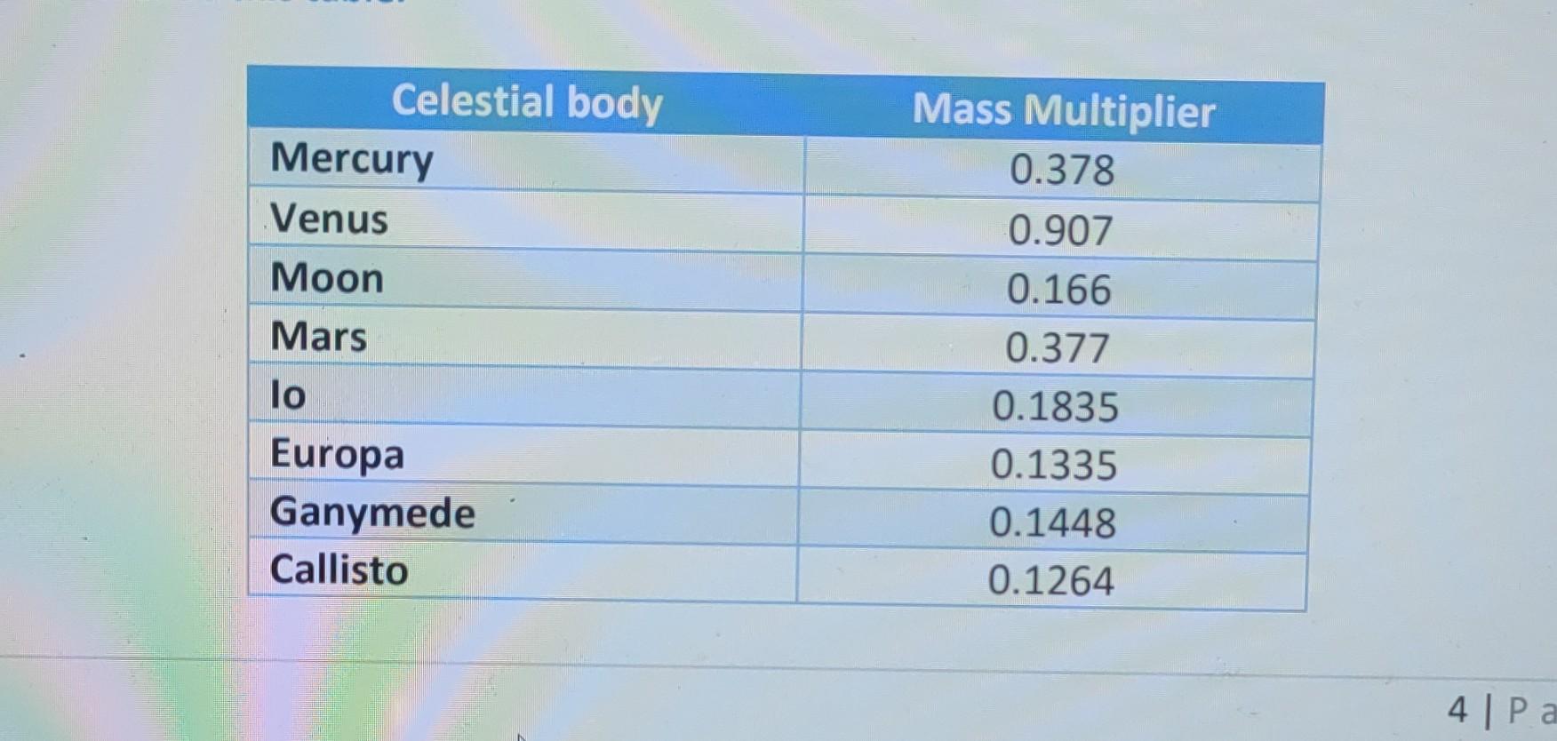 [Solved]: Question 2: Graphical User In
