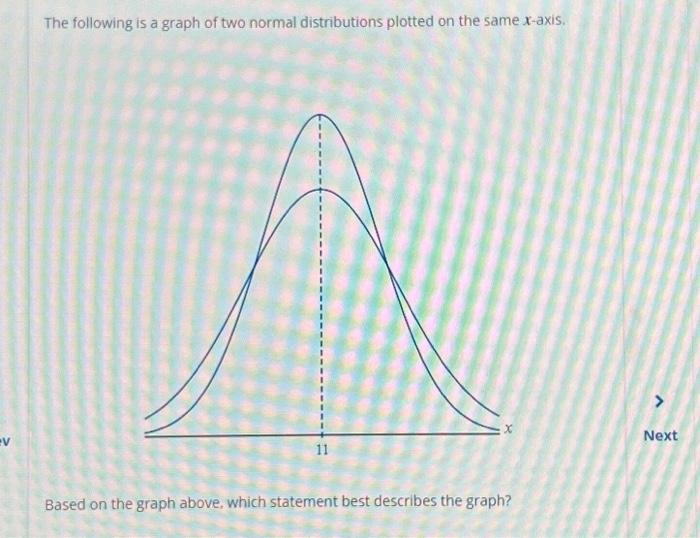 Solved The following is a graph of two normal distributions | Chegg.com