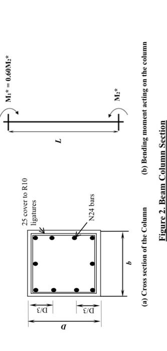 A square column symmetrically reinforced with 10 – | Chegg.com