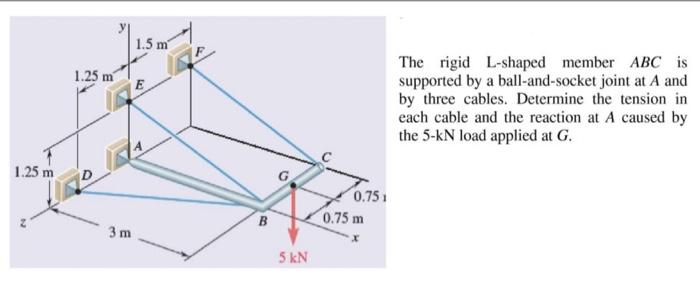 Solved 1.5 m 1.25 m The rigid L-shaped member ABC is | Chegg.com