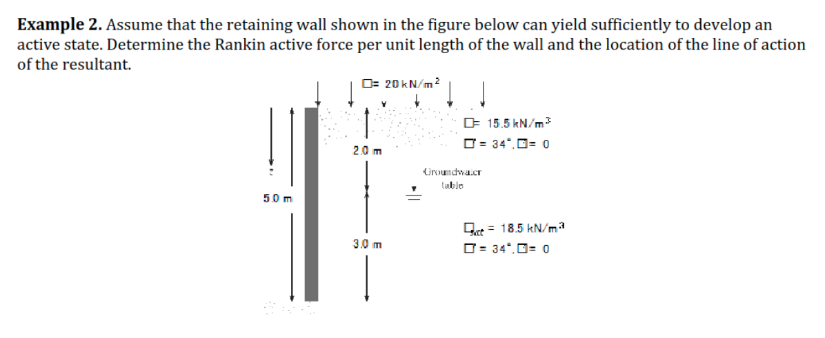 Solved Example 2. ﻿Assume that the retaining wall shown in | Chegg.com