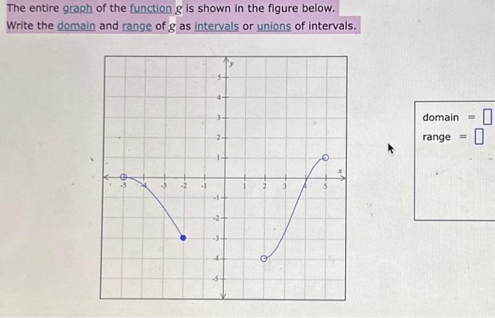 Solved The entire graph of the function g is shown in the | Chegg.com