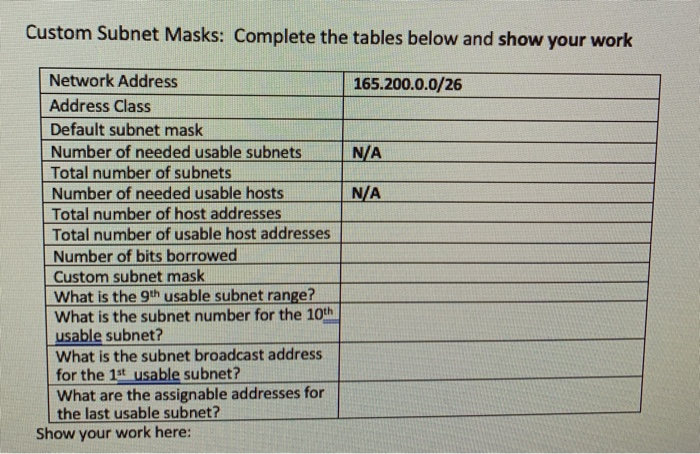 Solved Custom Subnet Masks: Complete the tables below and | Chegg.com