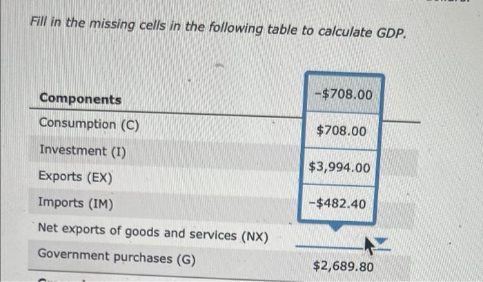 Solved 4. Computing GDP using the expenditure approach The | Chegg.com