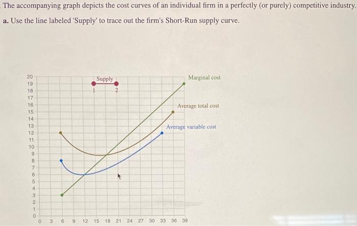 Solved The accompanying graph depicts the cost curves of an | Chegg.com