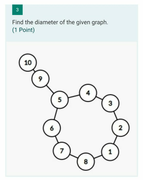 Solved 3 Find the diameter of the given graph. (1 Point) 10 | Chegg.com