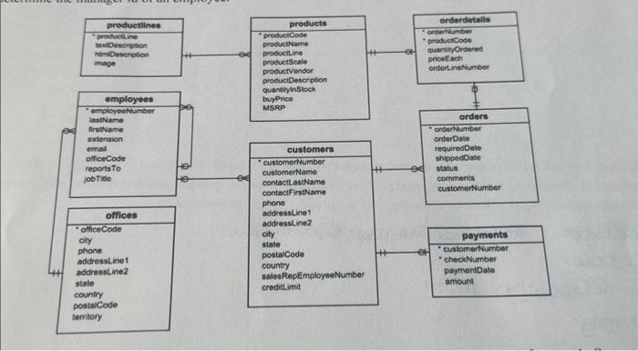 Solved 3. (2ss) Create SQL trigger which will execute | Chegg.com