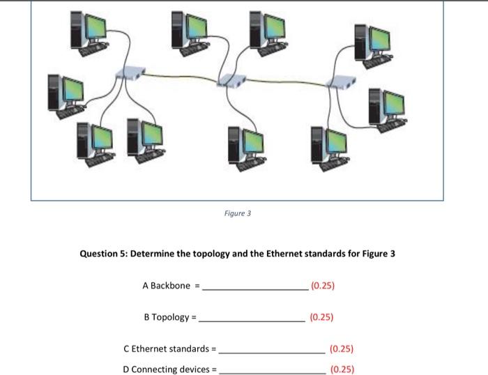 Solved Question 5: Determine the topology and the Ethernet | Chegg.com