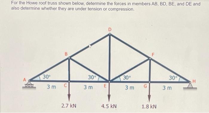 Solved For the Howe roof truss shown below, determine the | Chegg.com