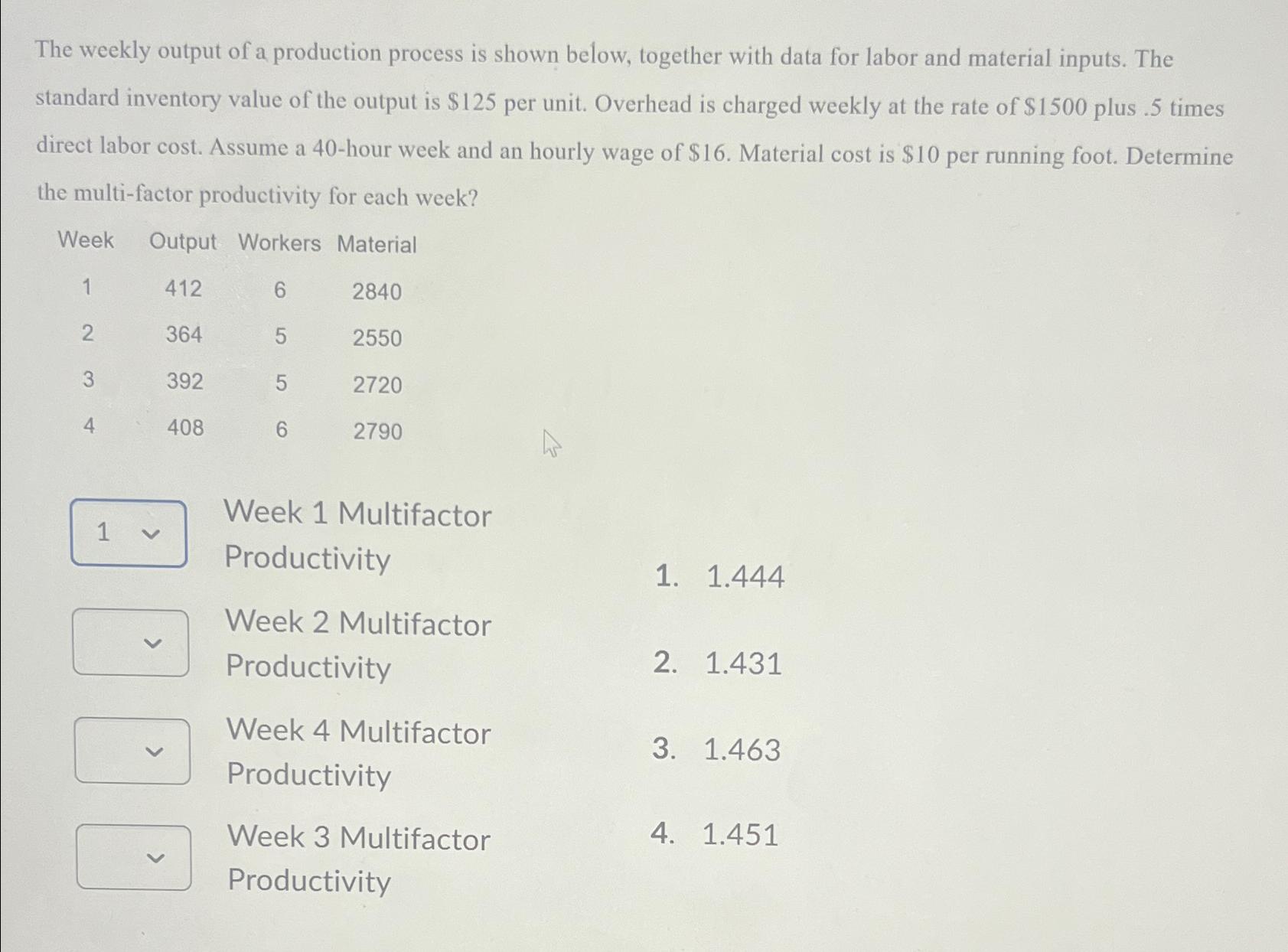 Solved The weekly output of a production process is shown | Chegg.com