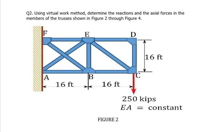Solved Q2. Using virtual work method, determine the | Chegg.com