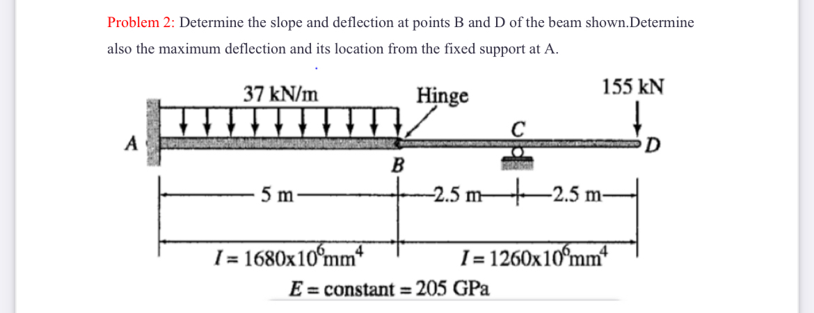 Solved Problem 2: Determine the slope and deflection at | Chegg.com