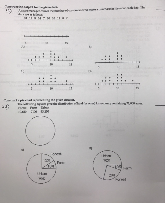 Solved Construct The Dotplot For The Given Data 11 Astore 0502