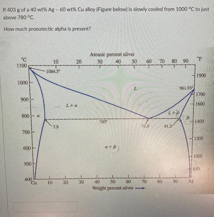 Solved If 403 g of a 40wt%Ag−60wt%Cu alloy (Figure below) is | Chegg.com
