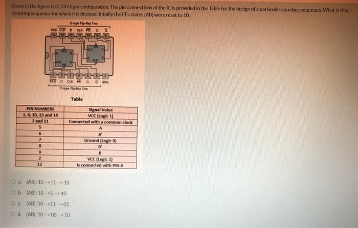 Solved Given in the figure is IC 7474 pin configuration. The | Chegg.com