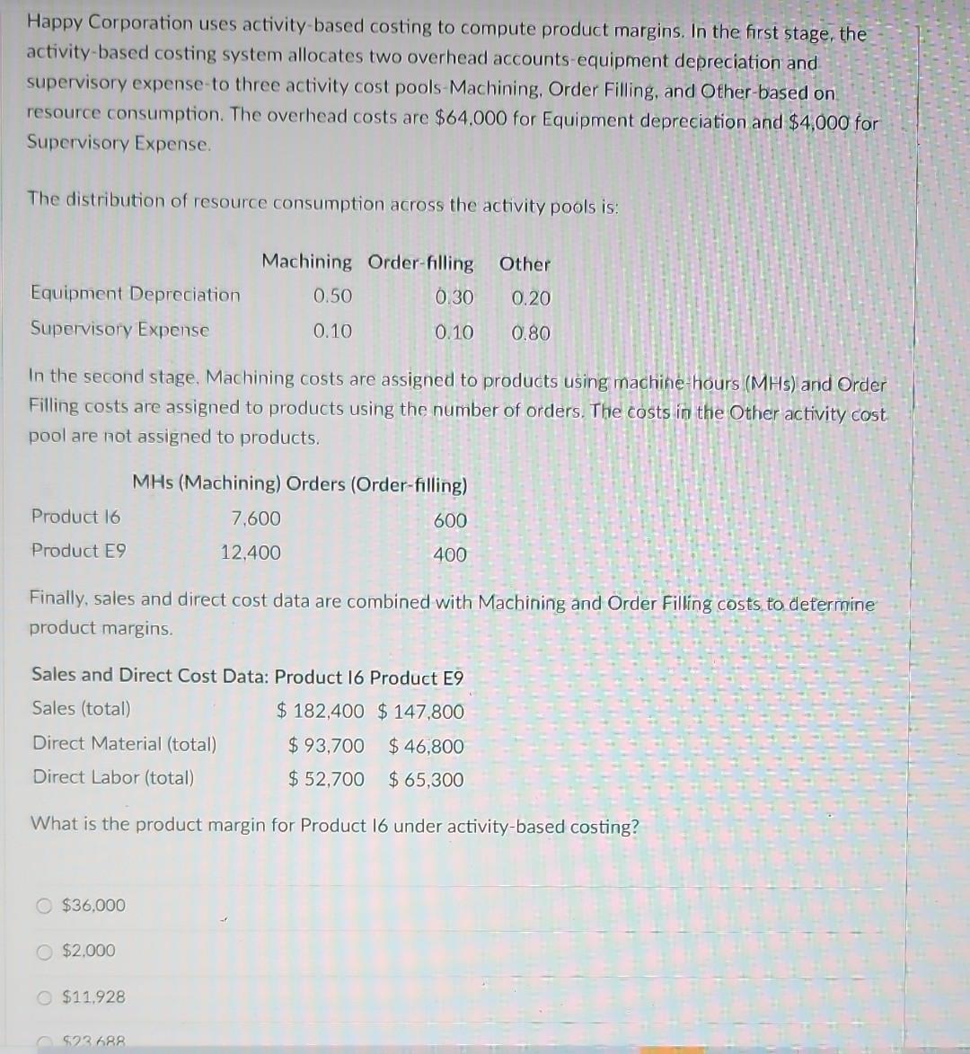 Solved Happy Corporation uses activity-based costing to | Chegg.com