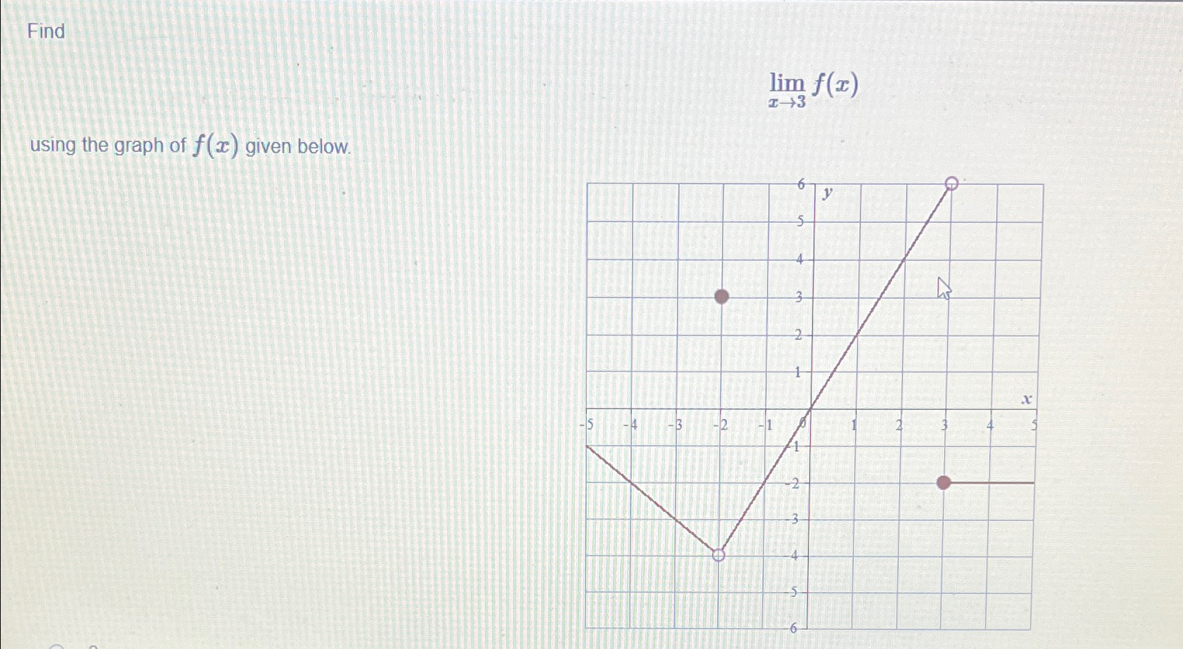 Solved Findlimx→3f(x)using the graph of f(x) ﻿given below. | Chegg.com
