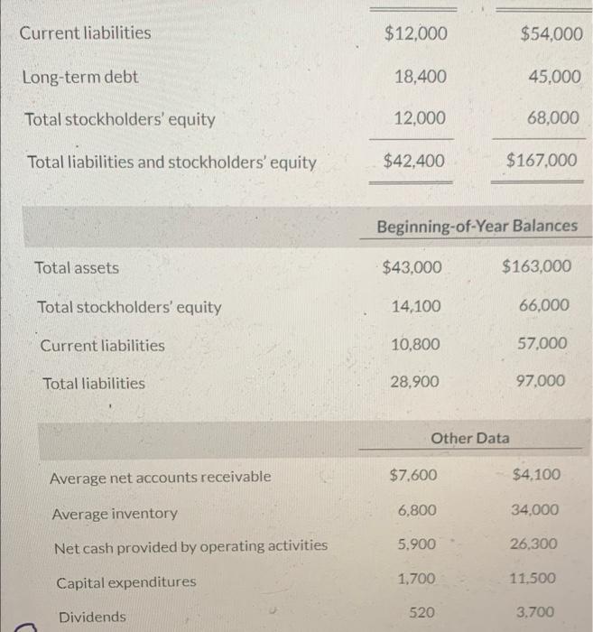 Solved Selected hypothetical financial data of Target and | Chegg.com