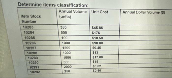 Solved Determine Percent of Annual Dollar Volume: Annual | Chegg.com