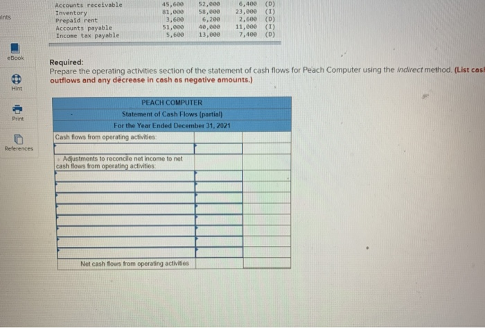 Solved Exercise 11-11A Calculate operating | Chegg.com