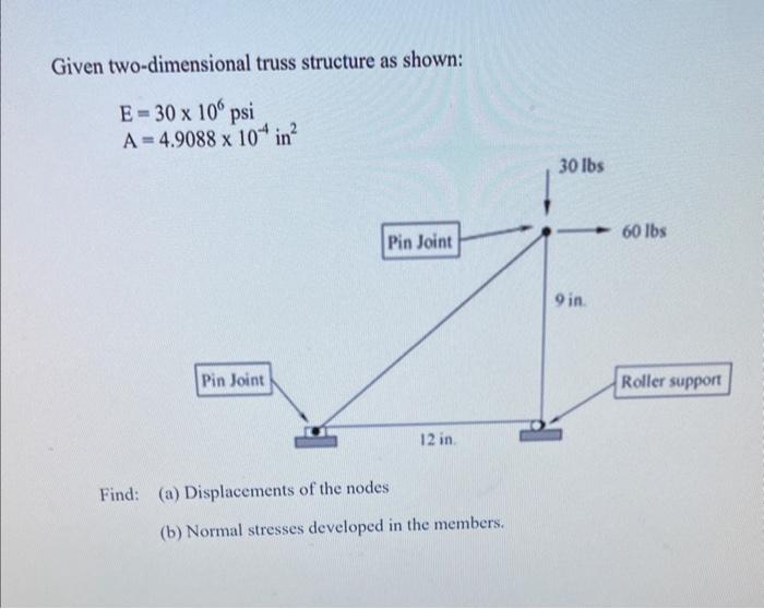 Solved Given two-dimensional truss structure as shown: | Chegg.com