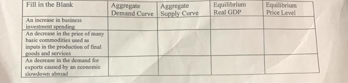 Solved Fill in the Blank Aggregate Aggregate Demand Curve | Chegg.com