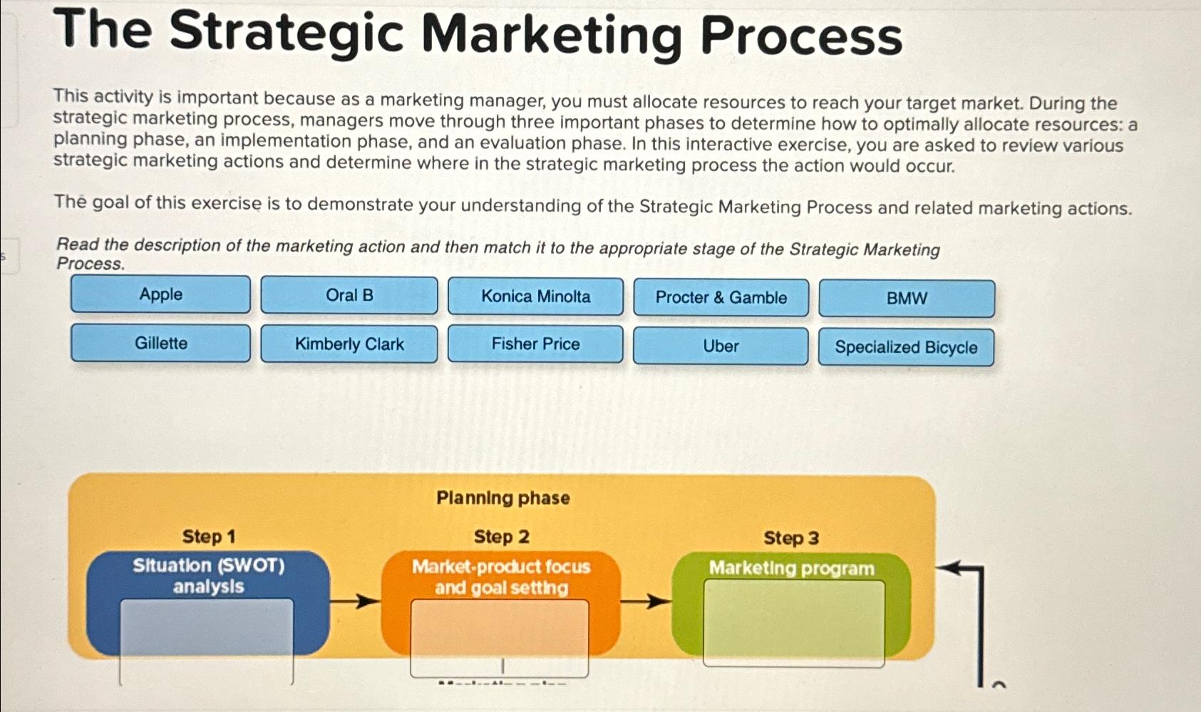 Solved The Strategic Marketing ProcessThis activity is | Chegg.com