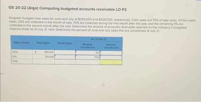 Solved QS 20-22 (Algo) Computing budgeted accounts | Chegg.com