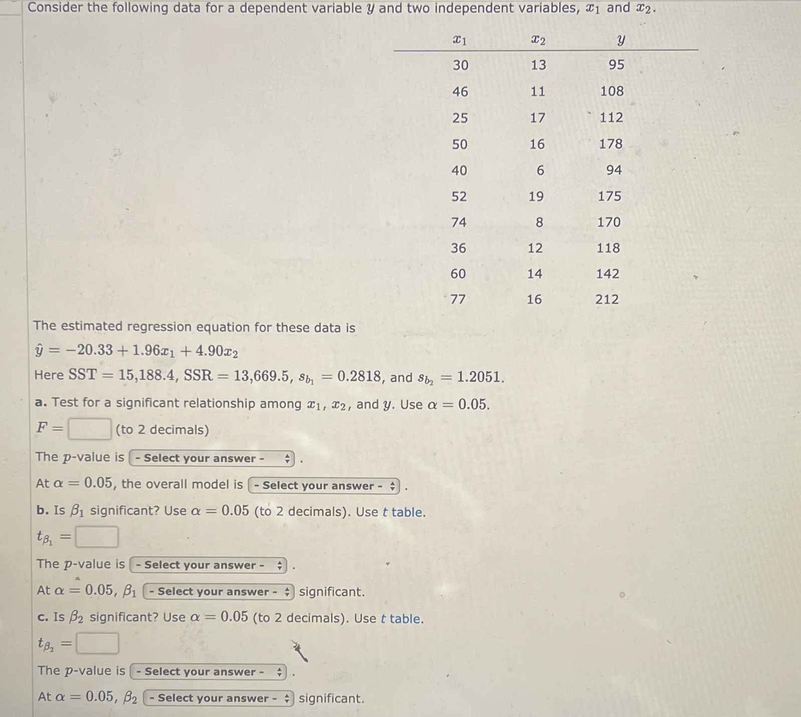 Solved Consider the following data for a dependent variable | Chegg.com