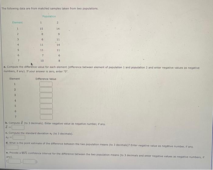 Solved The following data are from matched samples taken | Chegg.com