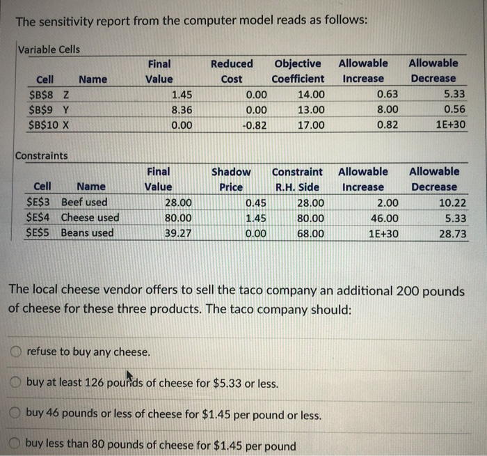 Solved The sensitivity report from the computer model reads | Chegg.com