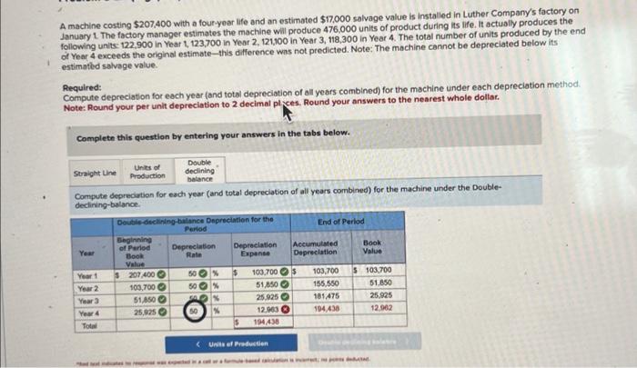 Solved 1 A machine costing $207,400 with a four-year life | Chegg.com