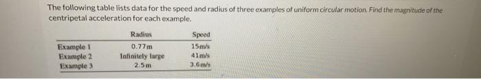 Solved A car travels at a constant speed around a circular | Chegg.com