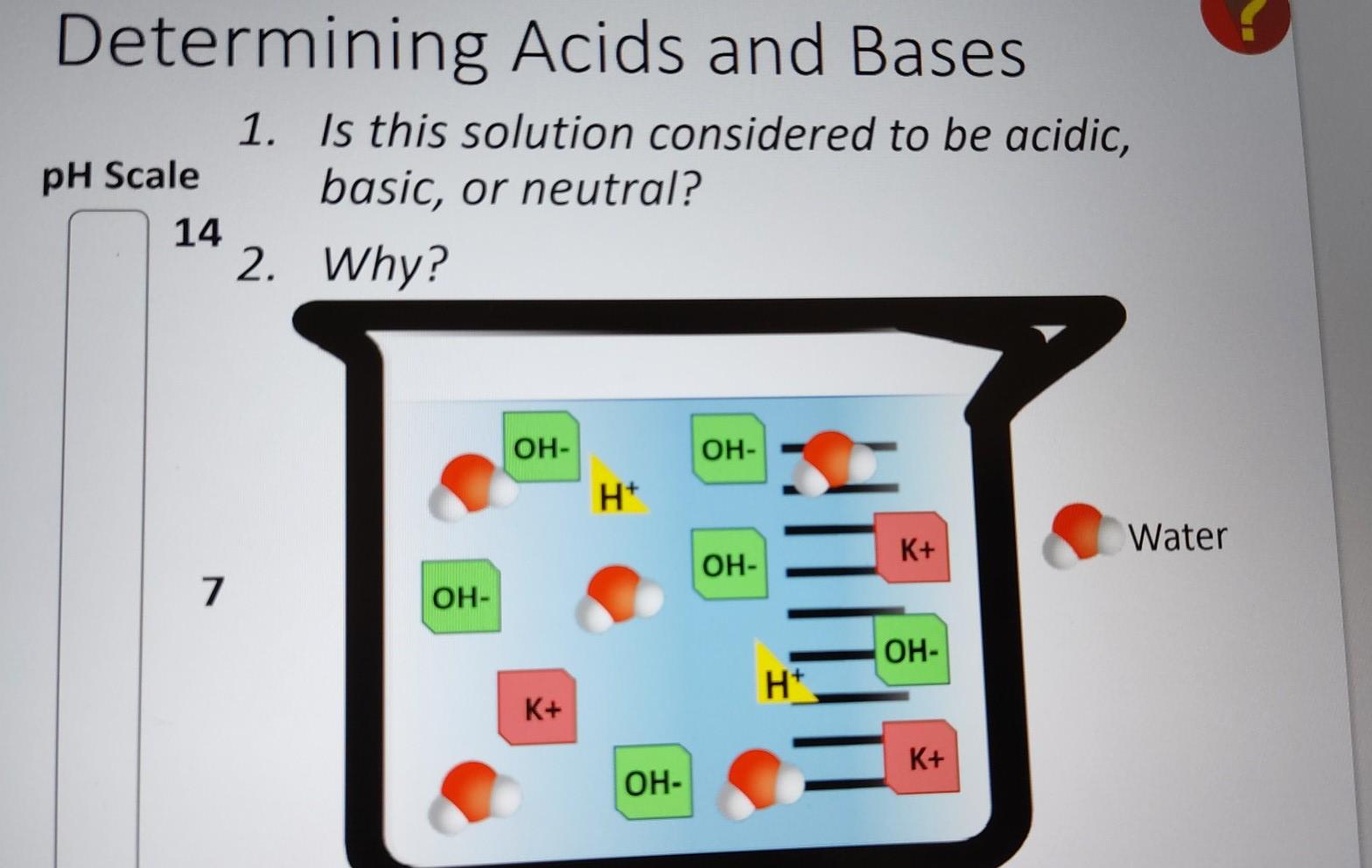 Solved Determining Acids and Bases 1. Is this solution | Chegg.com