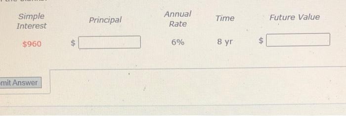 Solved Simple Interest Principal Annual Rate Time Future | Chegg.com