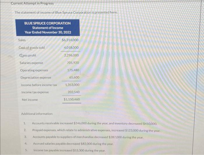 Solved The statement of income of Blue Spruce Corporation is | Chegg.com