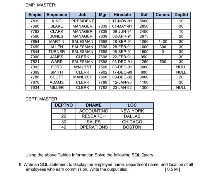 Solved EMP_MASTER: Mgr Empid Empname 7839 KING 7698 BLAKE | Chegg.com