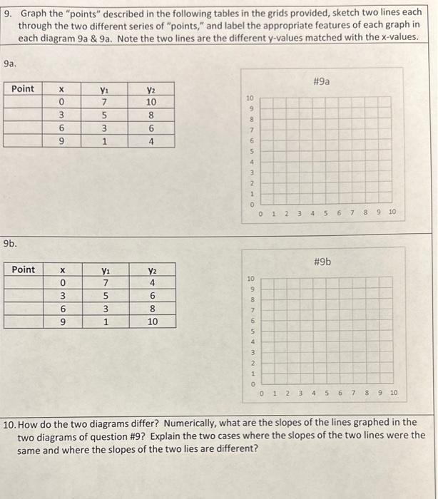 Solved 9. Graph the "points" described in the following | Chegg.com