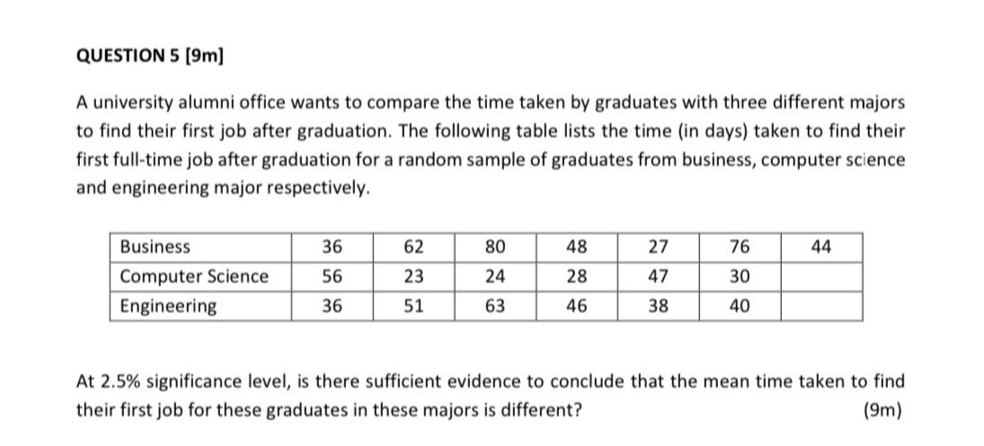 Solved QUESTION 5[9m]Do not use excel Show step by step | Chegg.com