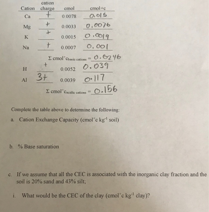 Solved If we assume that all CEC is associated with | Chegg.com
