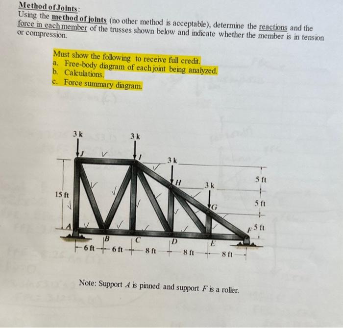 Solved Method of Joints: Using the method of joints (no | Chegg.com