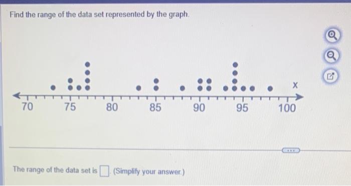 Solved Find the range of the data set represented by the | Chegg.com