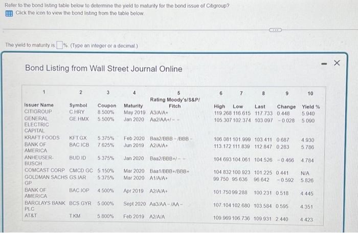 Solved Refer to the bond listing table below to determine | Chegg.com