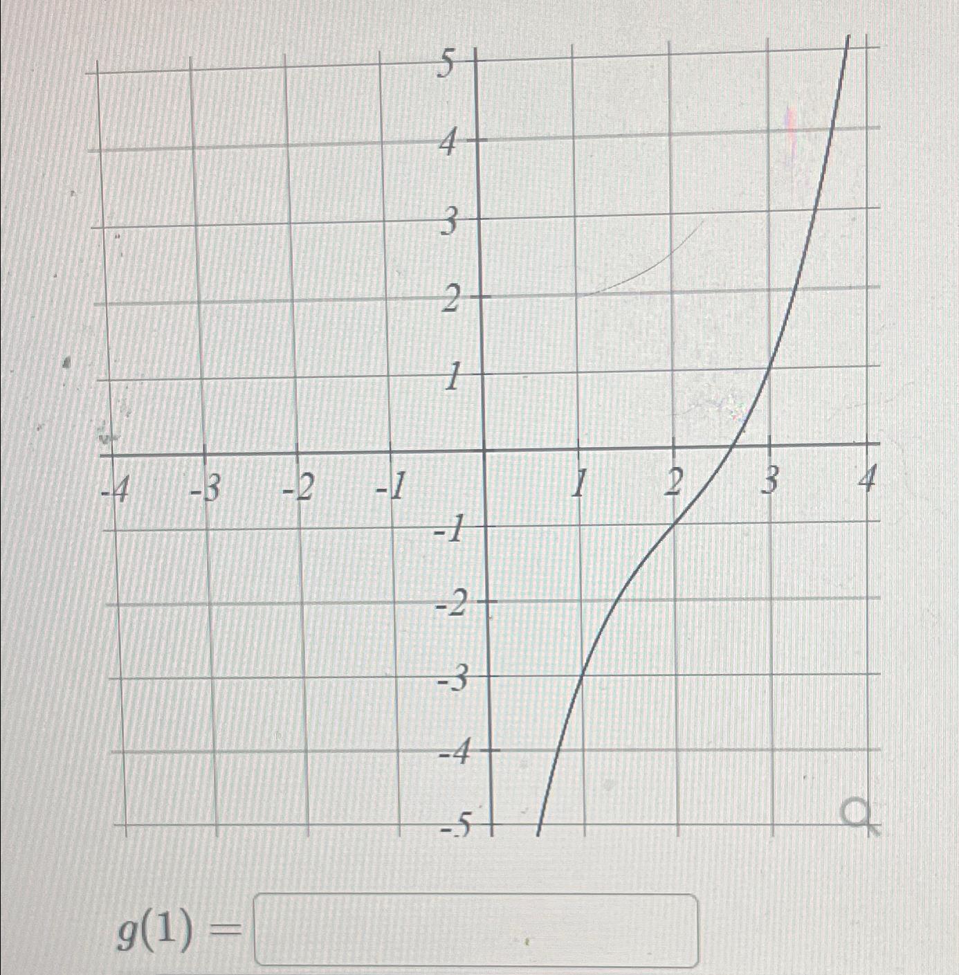 Solved g(1)= | Chegg.com