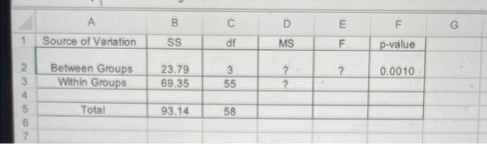 Solved An analysis of variance experiment produced a portion | Chegg.com