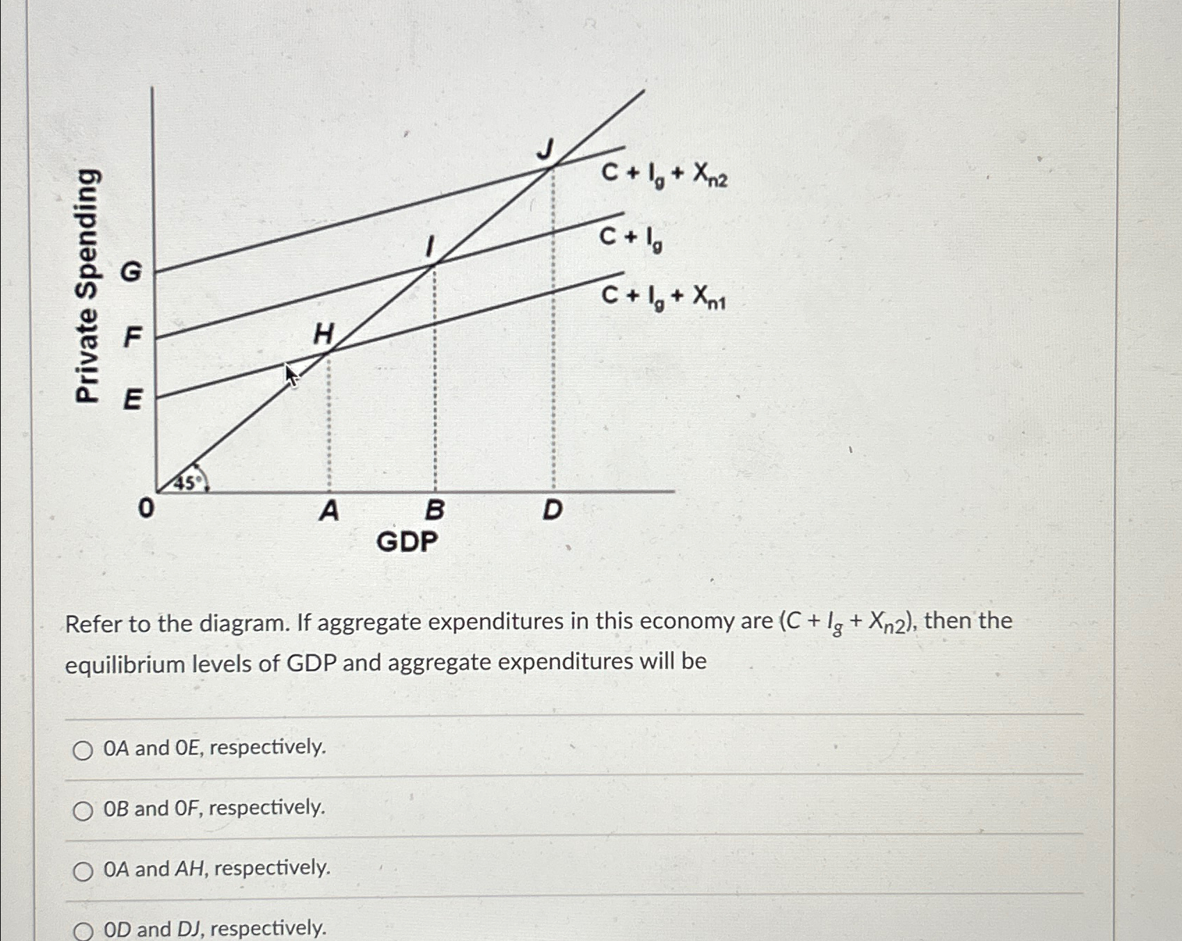 Solved Refer to the diagram. If aggregate expenditures in | Chegg.com